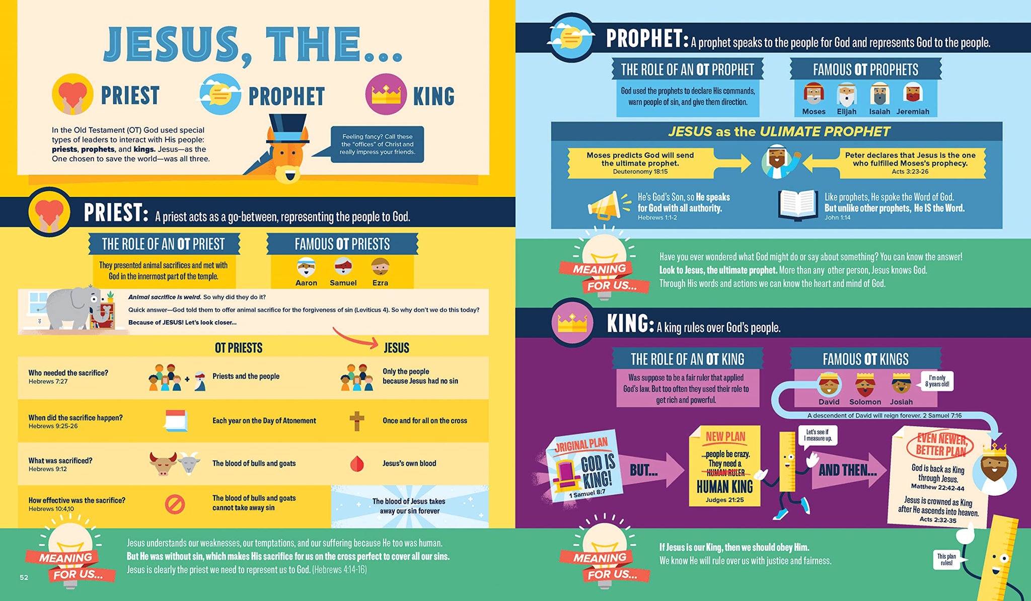 Bible Infographics for Kids Epic Guide to Jesus: Samaritans, Prodigals ...